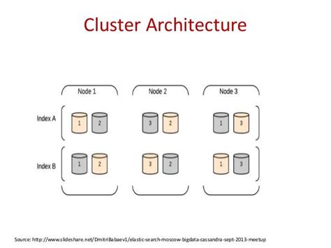 introduction to elasticsearch with basics of lucene