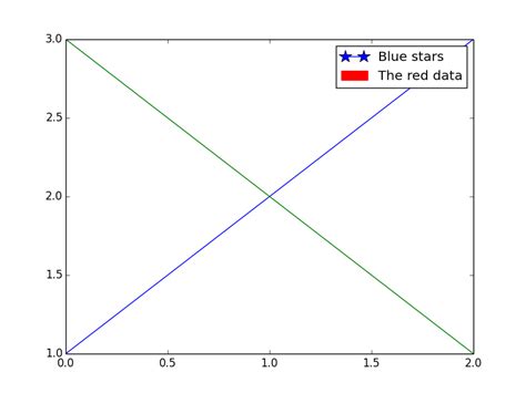 python matplotlib legend guide basic examples stack