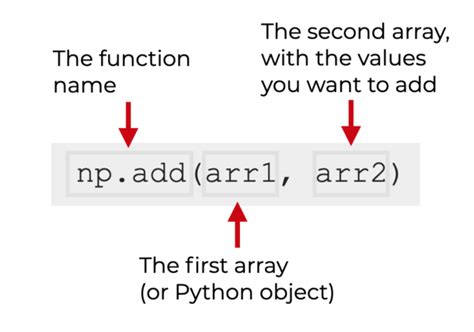 How To Use The Numpy Add Function Sharp Sight
