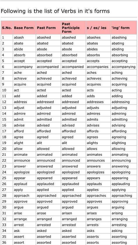 50 Verb Forms V1 V2 V3 V4 V5 Engdic – Artofit