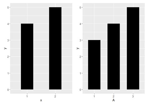 r ggplot same bar widths with different number of bars stack overflow