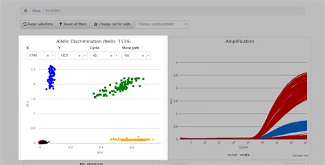 stackwave thermal cycler dashboard for qpcr genotyping