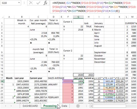benchmark sales by year on a dashboard report in excel