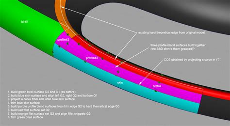 solved patch layout conundrum autodesk community