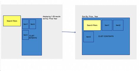 css clistview widget yii formatting stack overflow