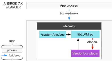 renderscript android open source project