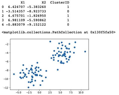 how to create hierarchical clustering in python thinking