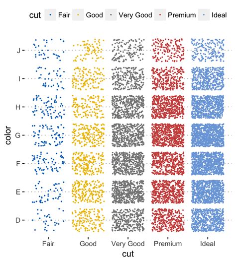 plot grouped data box plot bar plot and more articles