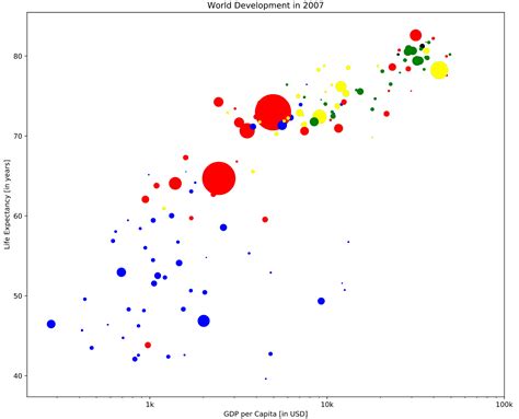 intermediate python basic plot with matplotlib kblee152