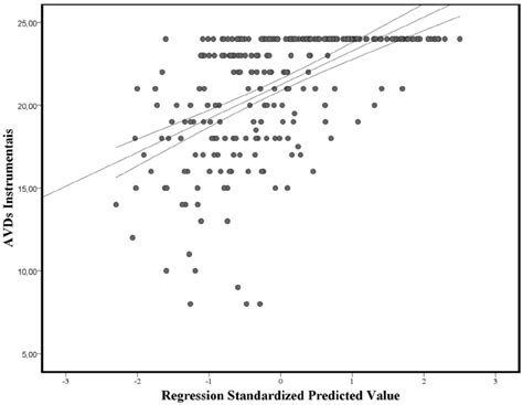 stepwise multinomial regression models for the