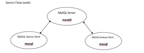 client server architecture of mysql article 02 ktexperts