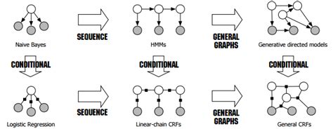 naive bayes and logistic regression dontloo s blog