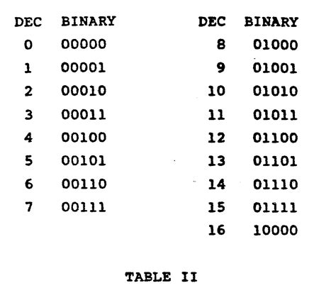 patent ep0221238a2 error tolerant thermometer to binary encoder
