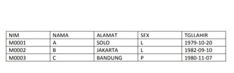 hapus data dengan php mysql aycit