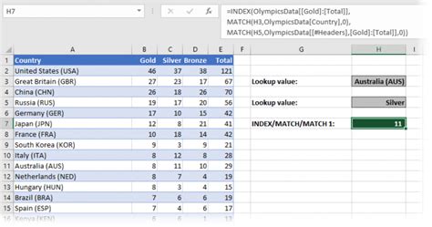 index match match in excel how to do 2 dimension lookup