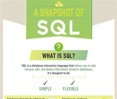 sql for beginners in a nutshell [infographic] with images