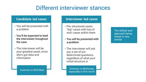 case interviews 101 case interview course myconsultingcoach