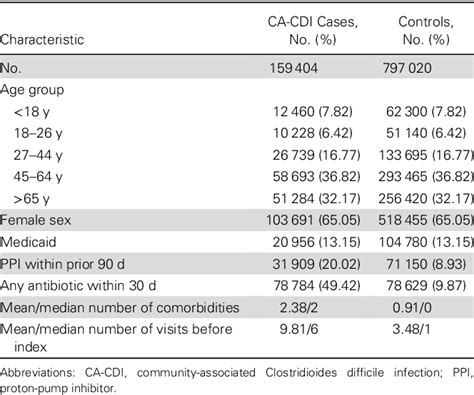[pdf] Comparison Of Different Antibiotics And The Risk For Community