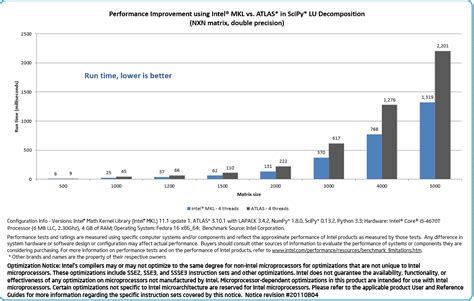 numpy scipy with intel® mkl and intel® compilers