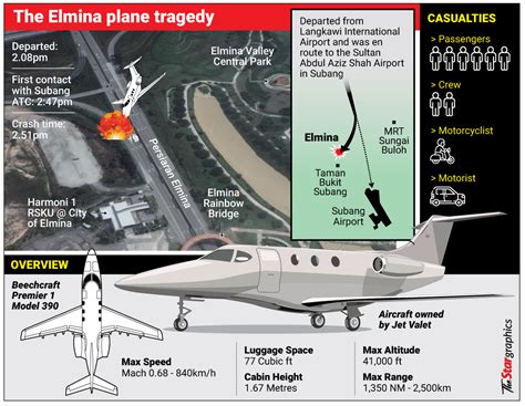 Ten Killed In Elmina Plane Crash The Star