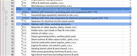read group rows in excel file tidyverse posit community