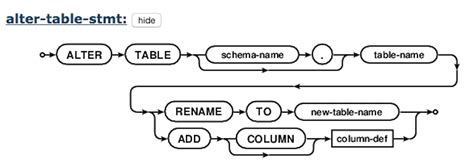 efficient documentation using sql grammar diagrams