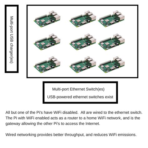 build your own inexpensive super computing cluster with raspberry pi 3 s
