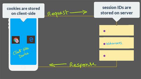 the owasp top 10 the broken authentication and session