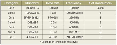 Exploring Different Ethernet Cable Types And Their Speeds At Net
