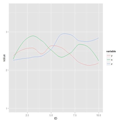 r multi variables in the same plot stack overflow