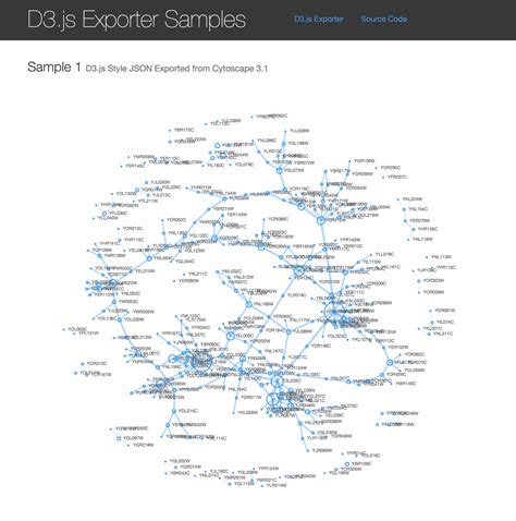cytoscape app store d3 js exporter