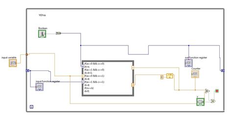 pulse counter for encoder with interface with arduino how to count