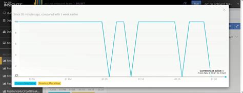 the future of spring cloud s hystrix project