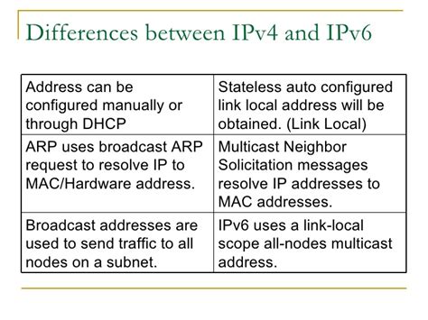 difference between ipv4 and ipv6