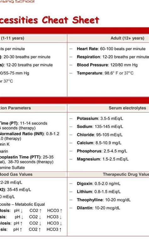 [high resolution] printable emt cheat sheet pdf