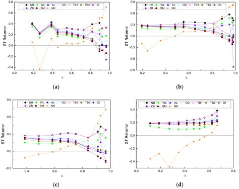 applied sciences free full text research on the scope of spectral