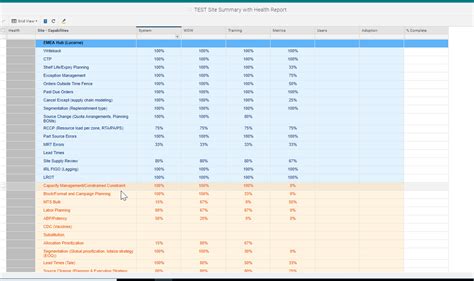 report using multiple sheets — smartsheet community