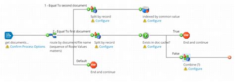 article how to create a generic if else value comparison