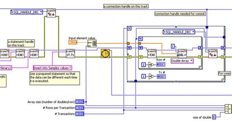 labview integrates raima s database api