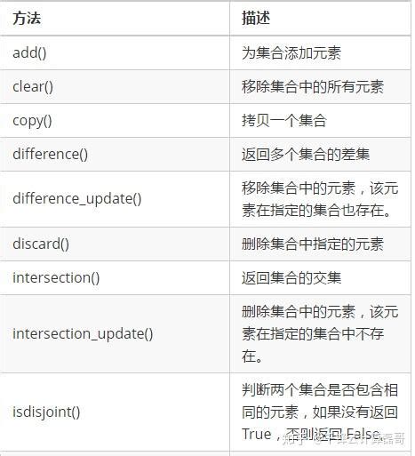 运维架构师 python 自动化运维开发 018 知乎