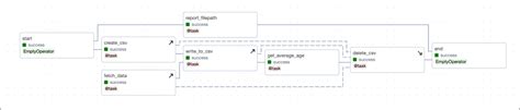 use setup and teardown tasks in airflow astronomer documentation