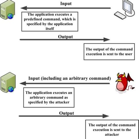 pdf commix automating evaluation and exploitation of command