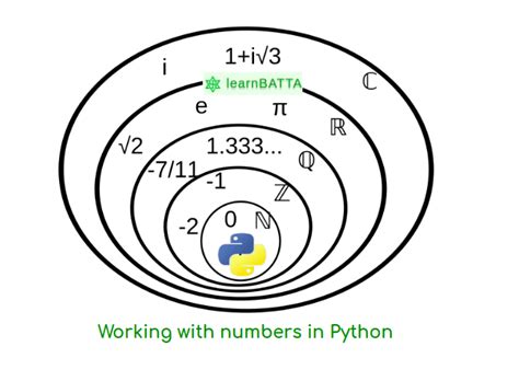 python working with numbers learnbatta
