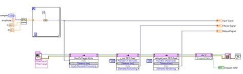 hdl coder™ and labview fpga creating labview fpga host code and