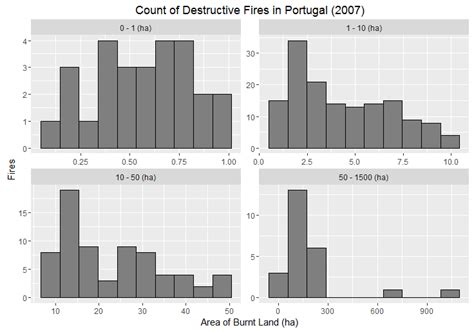 r customise scale axis tick marks for 4 plots