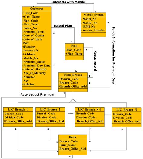 object oriented database connectivity for hand held devices