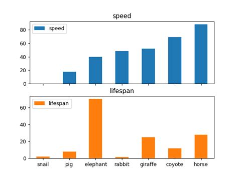 pandas series plot bar — pandas 1 5 0 dev0 896 gaa305f3608 documentation