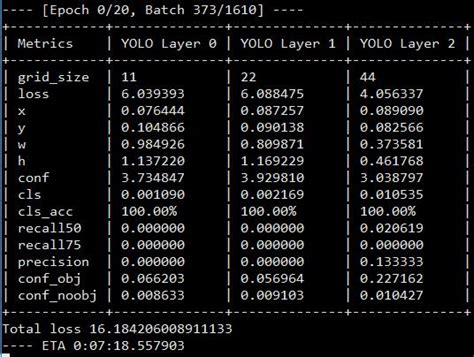 runtimeerror reduce failed to synchronize device side assert