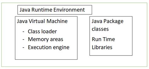 do you know about java runtime environment coding ninjas blog
