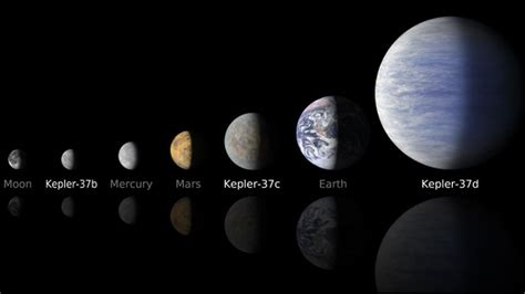 Nasa Discovers Tiniest Planet Outside Our Solar System The Hindu